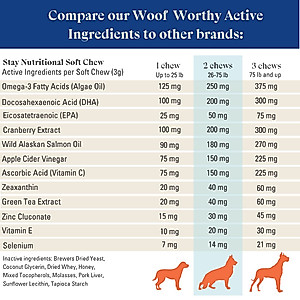 Soft Chew Multivitamin for Dogs - Longevity Focus | Overall Wellness, Healthy Immune and Cardiovascular System for Dogs | OTIS Healthy Dog Treats | 90 Counts, 9.52 oz.