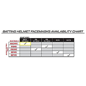 Rawlings | MACHWG Batting Helmet Facemask | Baseball | Fits all MACH Series Helmet Models | Senior/Junior | Black