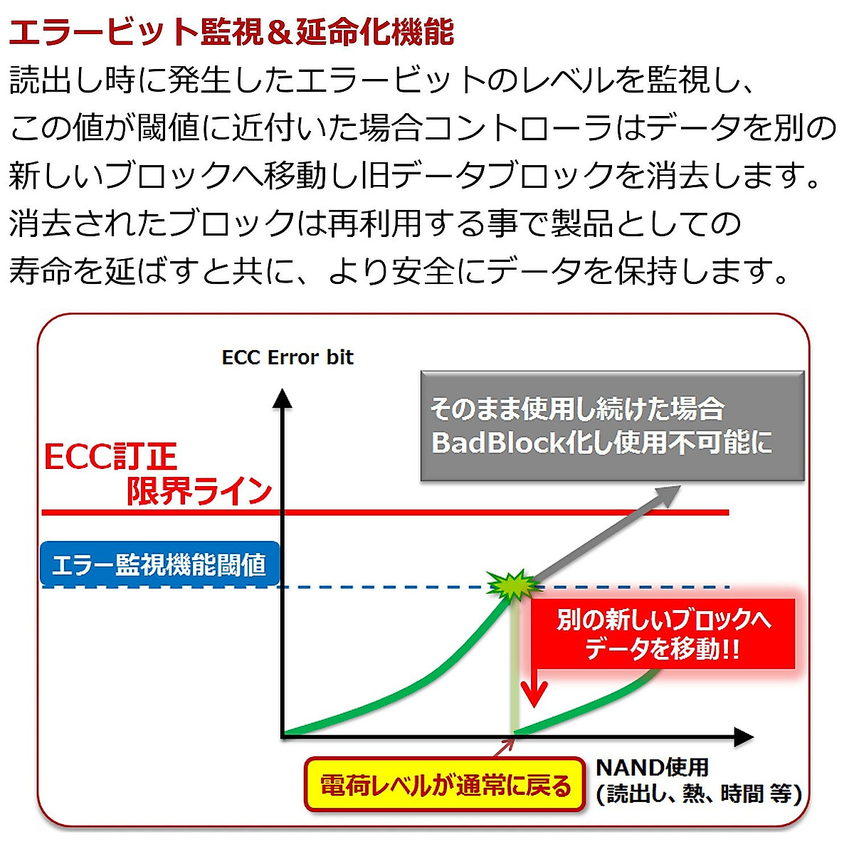 256GB, CFast2.0, SATA3, MLC
