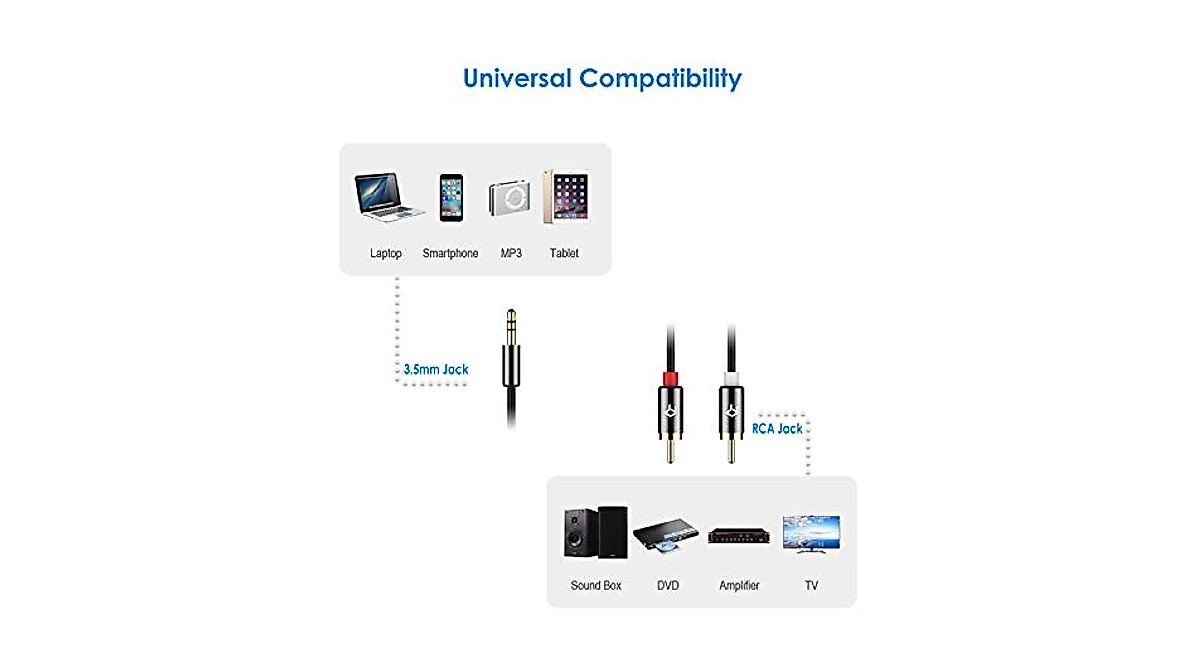 Rankie 3.5mm to RCA Stereo Cable - High-Quality 6ft Adapter
