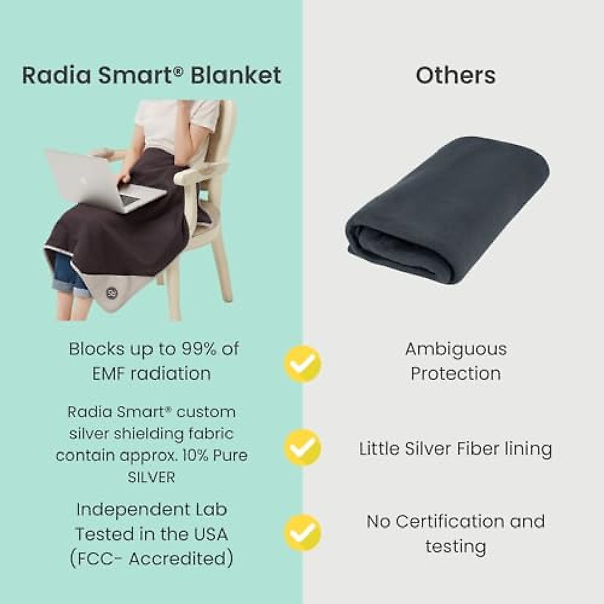 Radia Smart® Grey Cotton Blanket | EMF Protection, Anti-Radiation