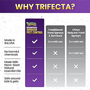 Trifecta Natural Outdoor Pest Control Spray: Mosquito Repellent Outdoor Patio, Lawns, Backyard, Kills Fleas, Spider, Ants, Pet Friendly Tick Yard Spray (Nature's Defense: Concentrate 10,000ft²)