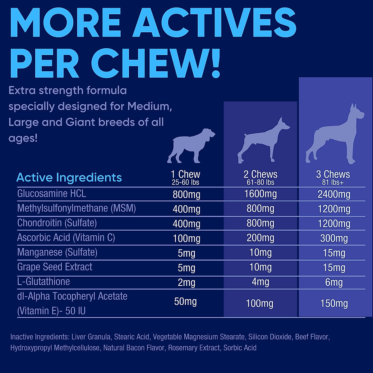 Vetrinex Labs Joint Support Supplement for Large Dogs - Hip and Joint Chewable Tablets for Large Breed Dogs with Glucosamine, Chondroitin, and MSM, Beef Flavor, 120 Tablets