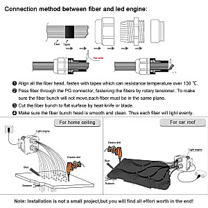 Engine Driver,AMKI Light Source for RGB Led Fiber Optic Star Ceiling Light Kit (32W-APP(Dual Heads Twinkle))