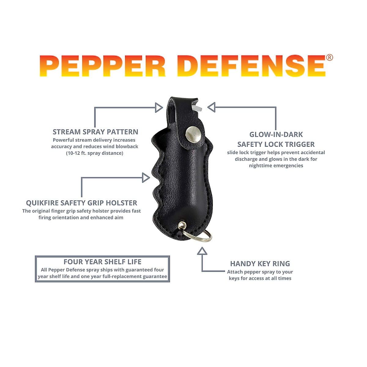Pepper Defense 1/2 oz. Pepper Spray with Grip Holster and Keychain Attachment - Safety Twist Lock Glow Trigger - Maximum Strength 10% OC Formula - Self Defense Personal Protection (Black 2-Pack)