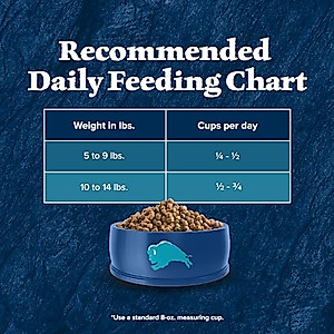 Blue Buffalo Wilderness Nature's Evolutionary Diet High-Protein, Grain-Free Natural Dry Food for Adult Cats, Duck, 5-lb. Bag