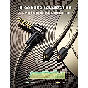 UGREEN MMCX Cable 8 Core 3.5mm to Dual MMCX Audio Cable, Silver Plated Earphone Replacement Cable HiFi Sound Audio Jack Compatible with Shure SE215 SE315 TIN Audio T2 T3, 4FT (MMCX 3.5mm)