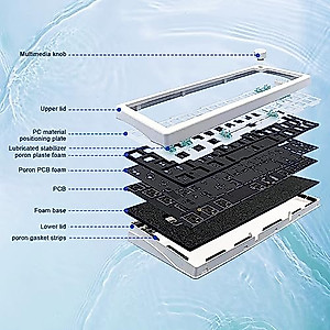 BOYI GMK67-65% Barebones Keyboard Kit,Hot Swap BT5.0/2.4G/Type-C Tri-Mode Wireless RGB Mechanical Keyboard PCB Mounting Kit with Silicone Pad,South-Facing LEDs Customized Keyboard Kit(White+Knob)