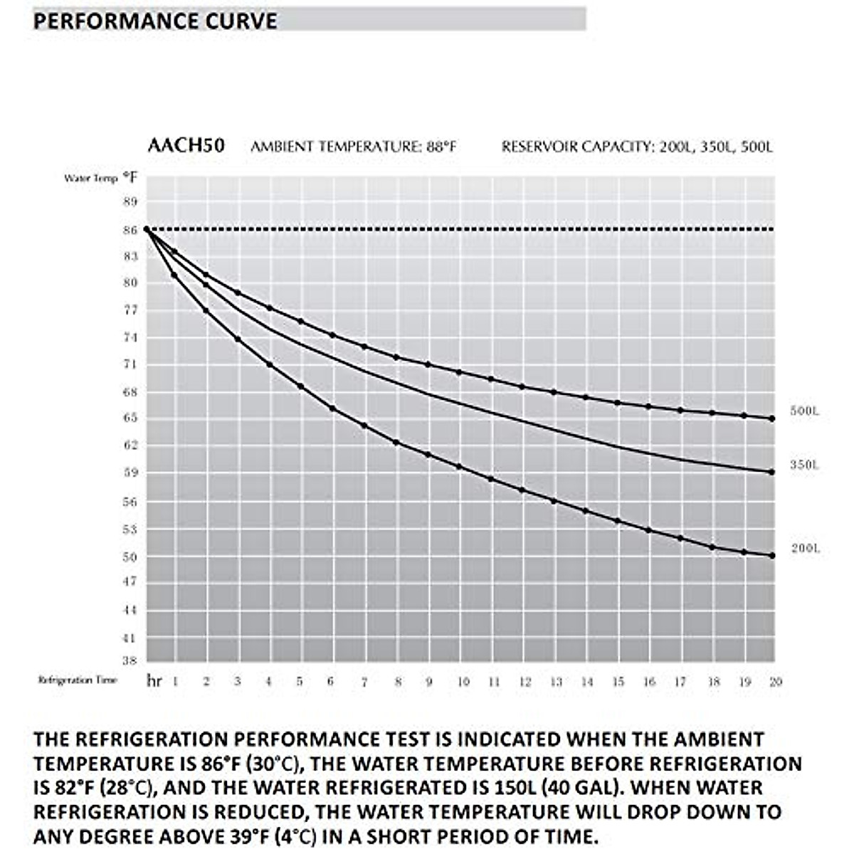 Hydrofarm AACH50 Chiller, Active Aqua, 1/2 HP, White