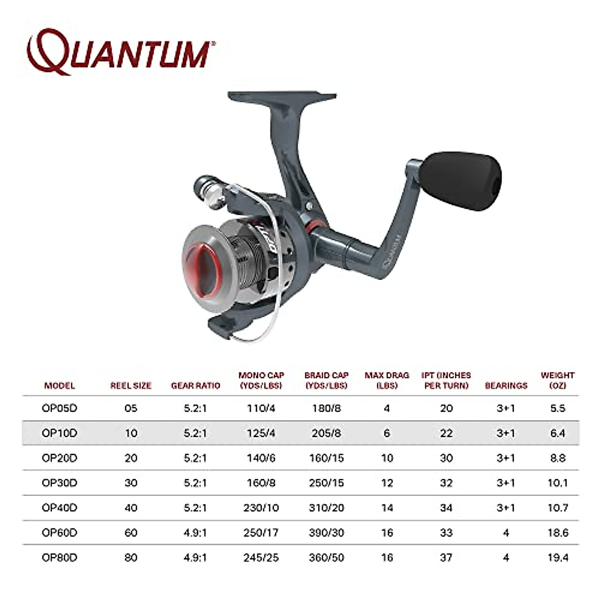 Quantum Optix Spinning Fishing Reel, Size 10 Reel, Changeable Right- or Left-Hand Retrieve, Aluminum Spool, Stainless Steel Bail Wire, 5.2:1 Gear Ratio, Silver, Clam Packaging