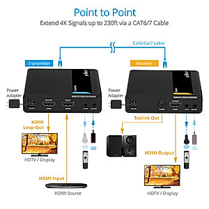 gofanco 4K HDMI 2.0 Extender Balun Over CAT6/7 Ethernet Cable – Loopout on TX, Up to 230ft (70m) at 4K @60Hz YUV 4:4:4, HDR, 18Gbps, HDCP 2.2, Dual IR, Toslink Audio, Near Zero Latency (HD20Ext-Aud)