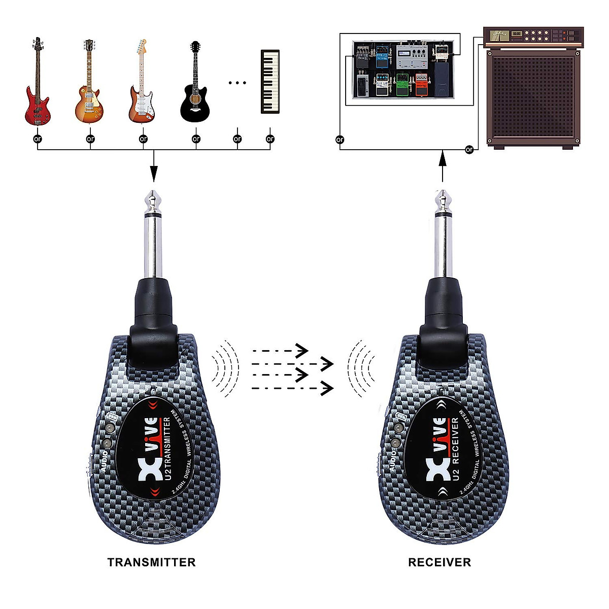 Xvive U2 Wireless Guitar System 2.4GHz Wireless Guitar Transmitter and Receiver for Electric Guitar Bass Violin Keyboard