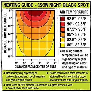 Zilla Incandescent Spot Bulbs Night Black 150 Watts