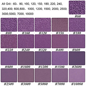 Sandpaper 220 Grit,Wet Dry Sanding Sheets,High Performance Ceramic Abrasive Sand Paper for Wood Furniture Finishing,Metal Grinding,Automotive Polishing,9 x 3.6 Inch,Purple,25-Pack