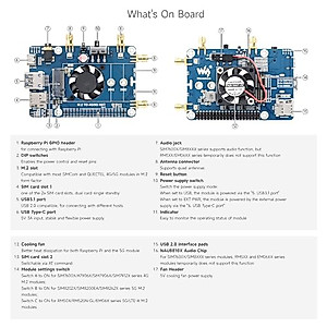 Waveshare RM502Q-AE 5G HAT for Raspberry Pi Quad Supports 5G/4G/3G Antennas LTE-A with Multi Band with Case