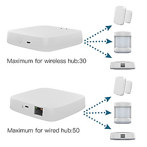 MOES Tuya ZigBee Hub/Wired Gateway, 2.4GHz WiFi Smart Home Bridge Remote Controller, Work with Tuya ZigBee Smart Device, White