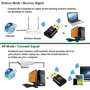 USB WiFi Adapter for PC,600Mbps Dual Band WiFi USB 802.11AC WiFi Adapter for PC Desktop Laptop,2.4GHz,5GHz USB WiFi Dongle Wireless Network Card Adapter Support Windows10/8/7/XP,Mac OS 10.9-10.15