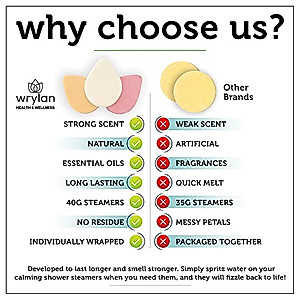 Bundle of 6 Floral Scented Shower Steamers with Holder - Aromatherapy Bombs - Valentines Gift Set - Selfcare for Women, Mom, Girlfriend, Best Friend Who Has Everything