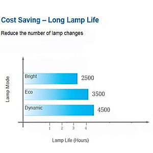 AanisahView ELPLP88 Replacement Projector Lamp for PowerLite Home Cinema 2040 1040 2045 740HD 640 EX3240 EX7240 EX9200 EX5250 EX5240 VS240 VS345 VS340 965H S27 W29 97H 98H 99WH 955WH X27