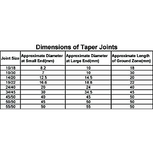 Laboy Glass 1000mL Addition Graduated Pressure Equalizing Dropping Funnel with 24/40 Joints & Two 2mm PTFE Stopcocks Chemistry Lab Glassware