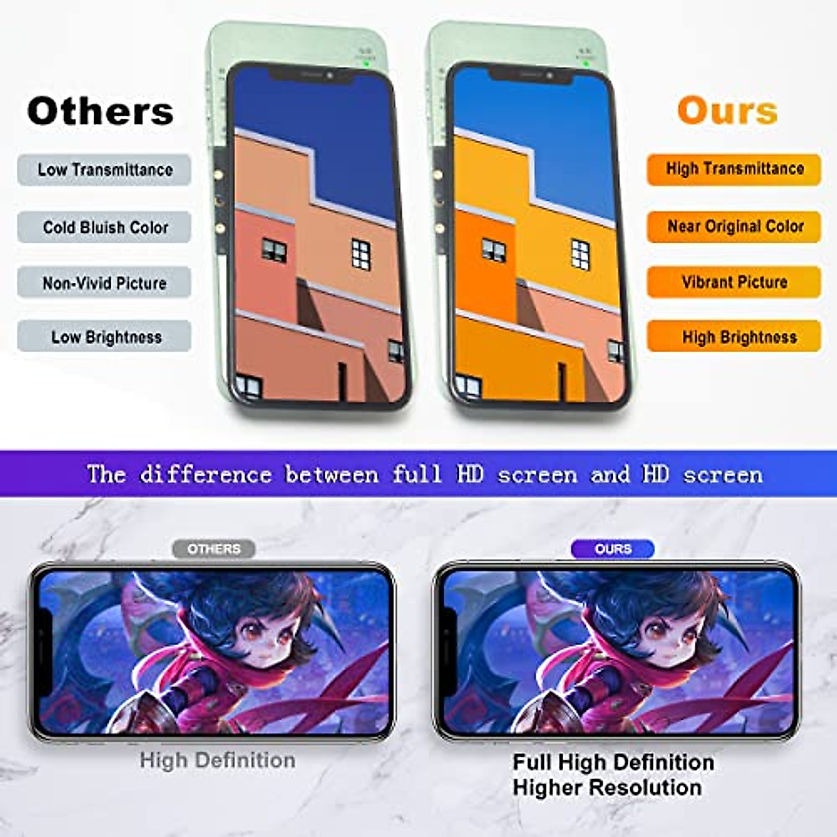 EFAITHFIX for iPhone X LCD Screen Replacement 5.8 Inch Frame Assembly LCD Display and 3D Touch Screen Digitizer with Repair Tools Kit for A1865/A1901/A1902 with Waterproof Adhesive Tempered Glass