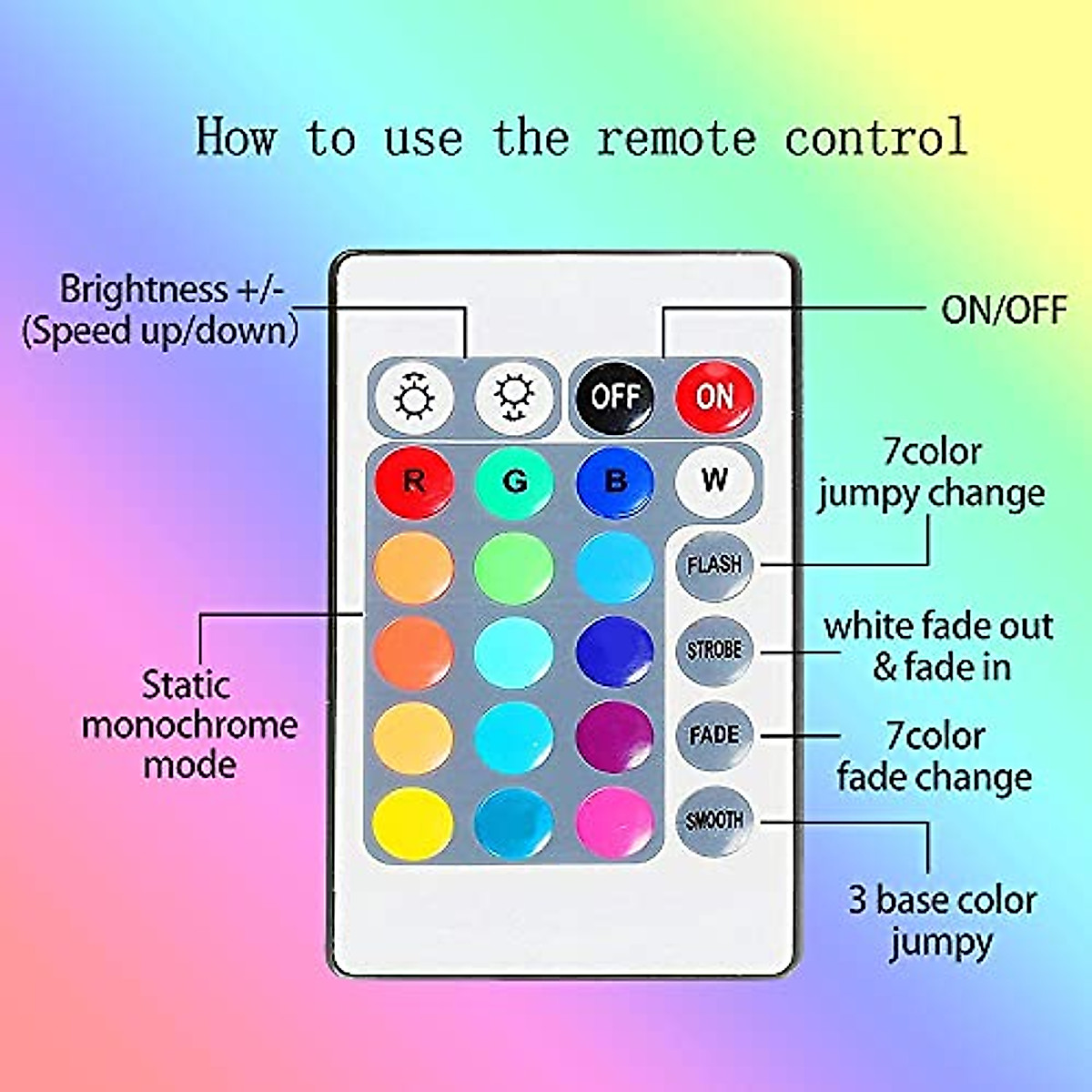 GOIEHIR LED Strip Lights Battery Powered, 24 Keys Remote Control Light Strip for Parties, DIY Indoor Decoration, 6.56ft/2m