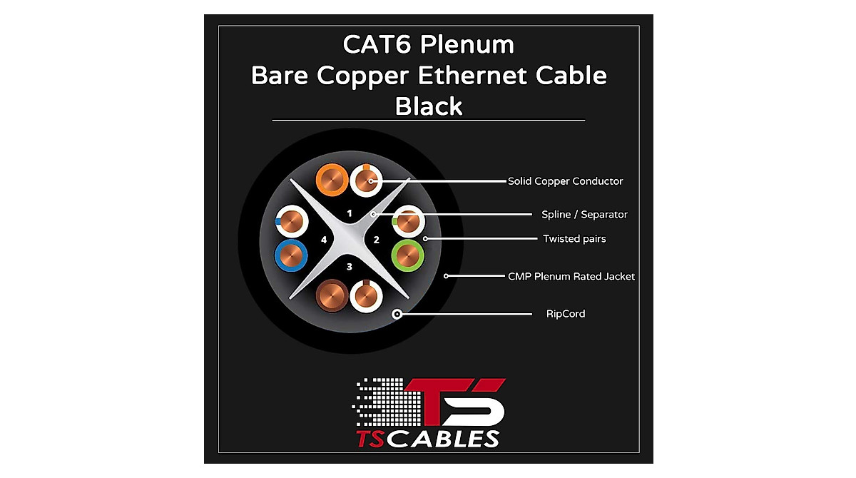 Cat6 Plenum Cable 1000ft - High-Speed Ethernet 550MHz | Turnstone