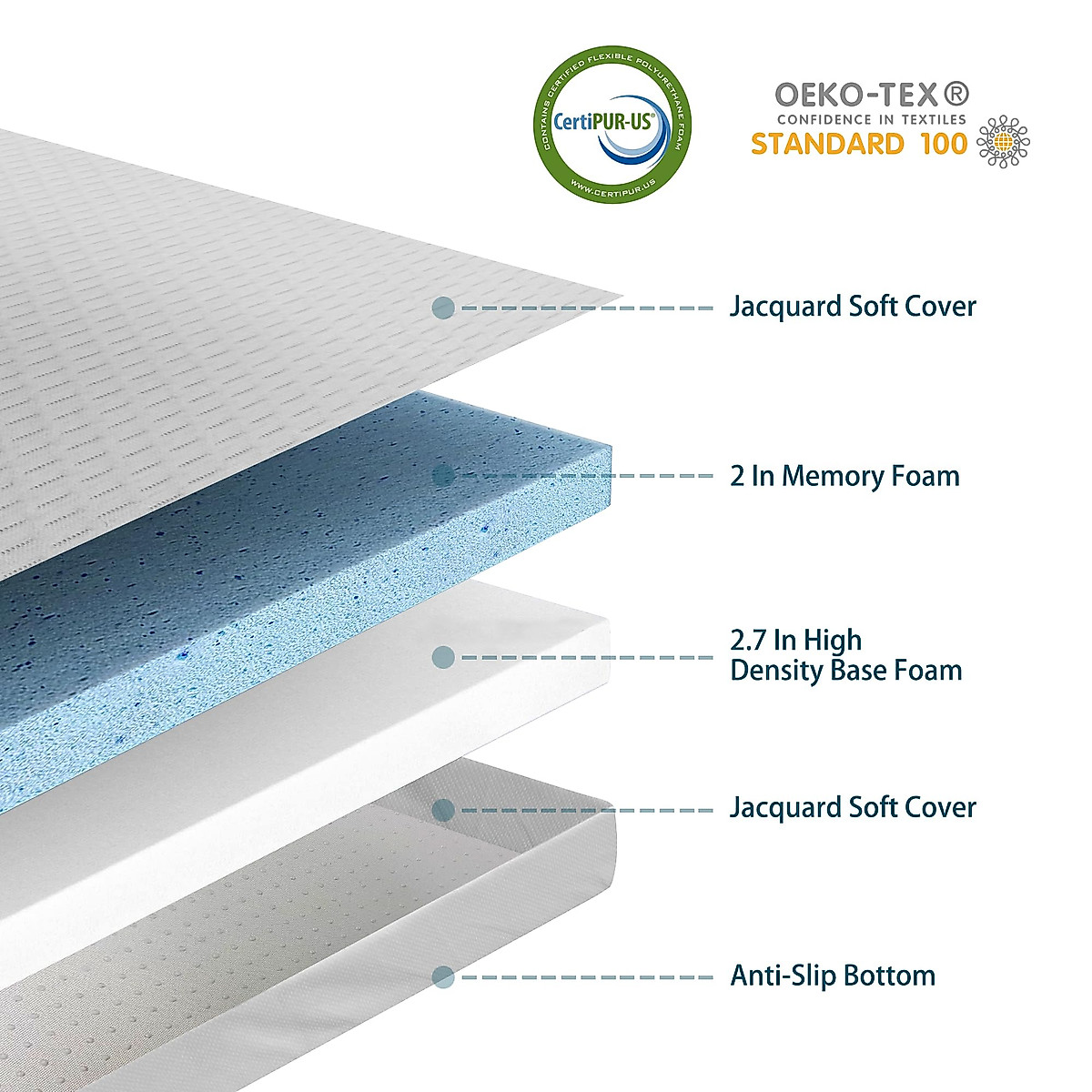 Rinkai-S 4.7 Inch Memory Foam Mattress Replacement with Washable Cover for Sleeper Sofa and Couch Beds, Queen Size, CertiPUR-US Certified (Sofa Not Included)