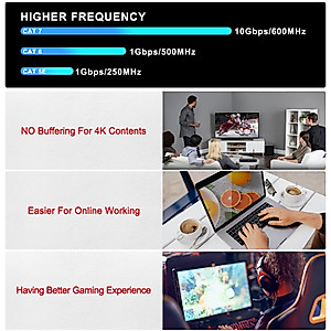Cat 7 Ethernet Cable 50 ft, Shielded 10Gbps 600MHz, Support Cat 8 Network, Solid Flat Internet Computer Patch Cord, High Speed LAN Wire for Any Device with an RJ45 Port, Black