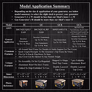 Inverter Generator Running Cover (IC-2021)