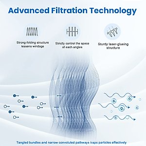 MESTICA 2-Pack Replacement Filters Fit for BS-03 Air Purifier ，3 in 1 H13 True HEPA Replacement Filter Compatible with Partu Air Purifier Replacement Filter