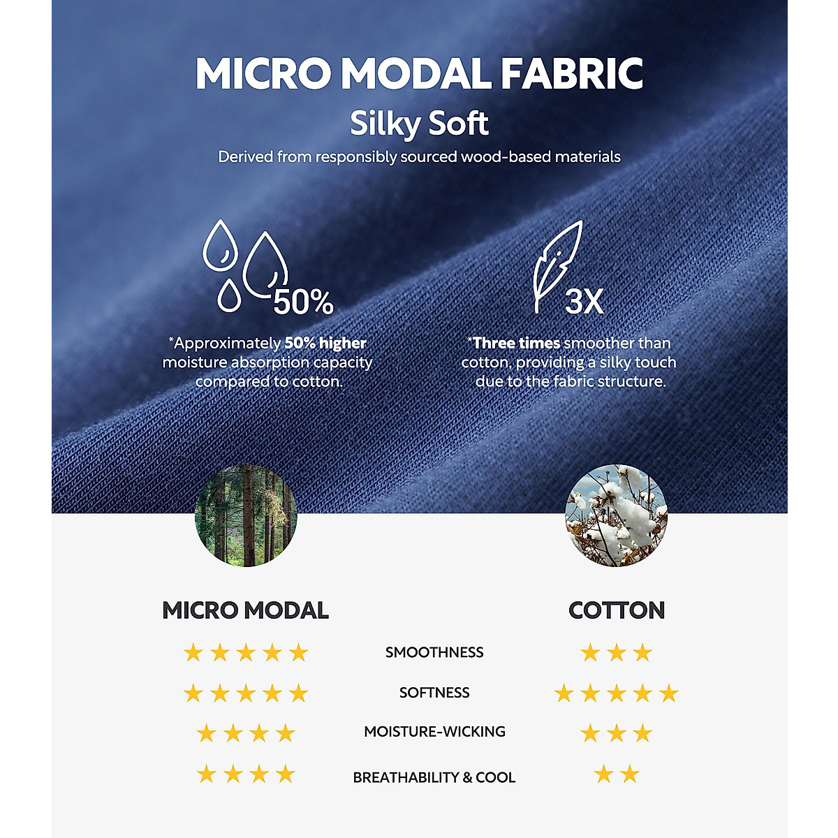 DAVID ARCHY Men's Underwear Micro Modal Dual Pouch Trunks Support Ball Pouch Bulge Enhancing Boxer Briefs for Men 3 or 4 Pack(M,Black/Dark Gray/Navy Blue/Olive Green)