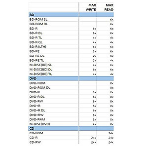 Produplicator Pioneer BDR-XS07S Portable 6X Blu-ray Burner External Drive with USB Cable - Burns CD DVD BD DL BDXL Discs
