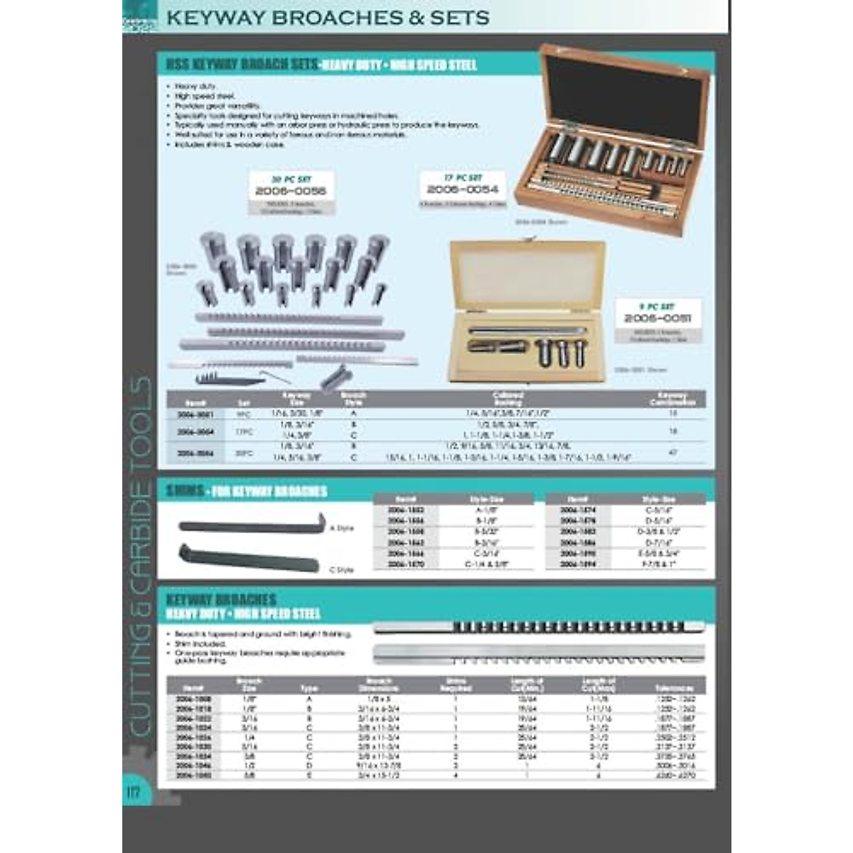 HHIP 2006-0114 1/4 Inch HSS Square Push Broach