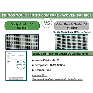 Olicity Cheese Cloths, Grade 90, 45 Sq Feet, Reusable Cheese Cloth with Closed Edges Unbleached Cotton Cheesecloth for Straining, Fine Mesh Fabric Muslin Cloth for Cooking, Baking, Milk,Crafts-5 Yards