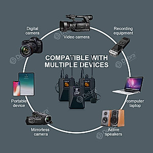 D Debra CM-02 UHF Wireless Lavalier Microphone with 30 Selectable Channels for DSLR Camera Phone Interview Live Recording, Wireless Lapel Microphone (CM-02)