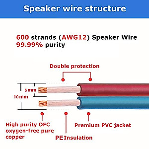 AutCreation HiFi OFC Speaker Wire,Speaker Cable with Banana Plugs,Banana Plugs to Banana Plugs,12AWG,Red/Blue (1.5M(4.9ft))