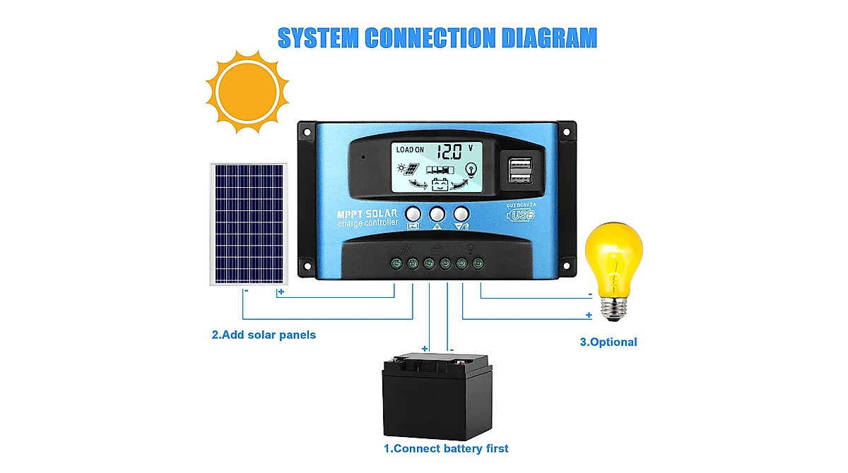 EEEKit 100A MPPT Solar Charge Controller - Smart Energy Management