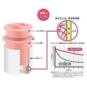 Thermos DBQ-255B LP Insulated Lunch Box, Approx. 0.6 Cups, Miffy Light Pink