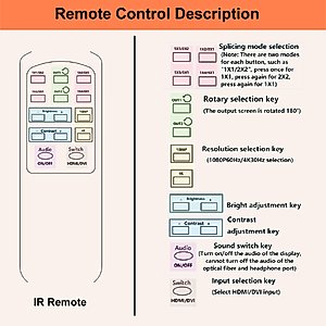 2x2 HDMI Video Wall Controller, WrixWric 4K Seamless Splicing TV Wall Processor HDMI & DVI Input, 1080P HDMI Video Image Processor with RS232, Support 180°Rotate, 1x2 1x3 1x4 2x2 2X1 3x1 4x1 Mode