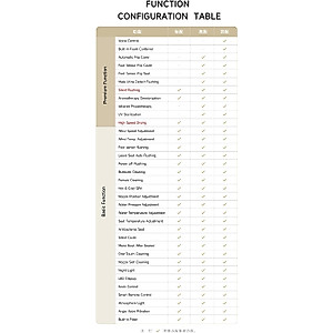 Smart Bidet Toilet with Built-In Bidet - Elongated Toilet with Side Knob - Heated Bidet Seat -One Piece Bidet Toilet Seats with Foot Sensor Operation - Auto White Toilet with LED Display for Bathroom