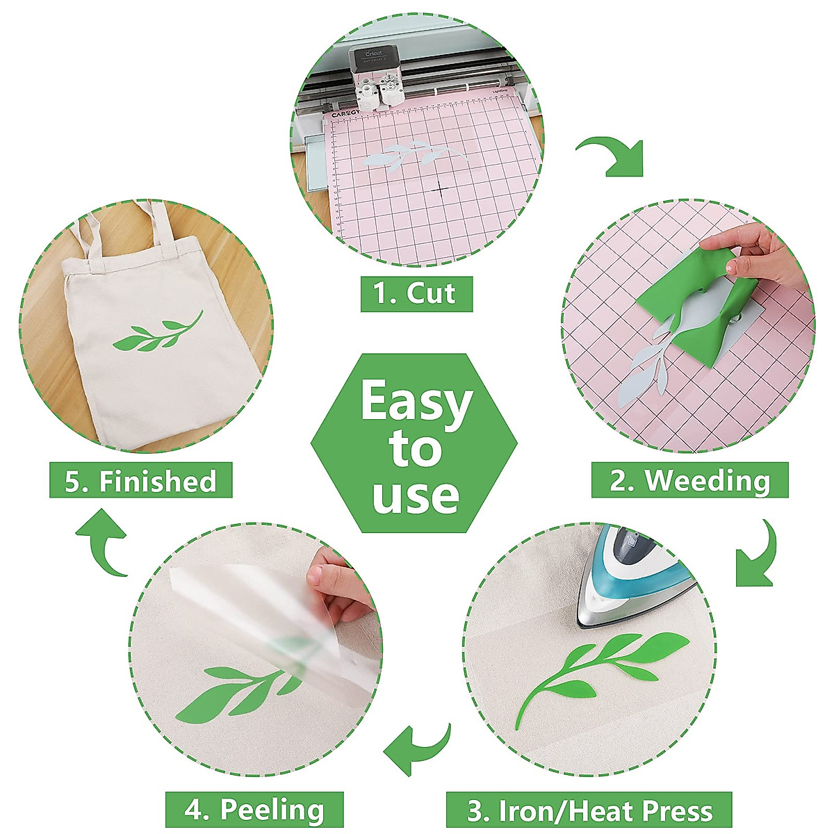 CAREGY Heat Transfer Vinyl for T-Shirts 12in.x10in. 36 Sheets-Iron On Vinyl HTV Bundle