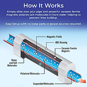 PGI Traders Chemical Free Water Conditioner | Reduces Limescale Buildup | Softens Hard Water | For Standard 3/4-Inch Pipes | Easy Install
