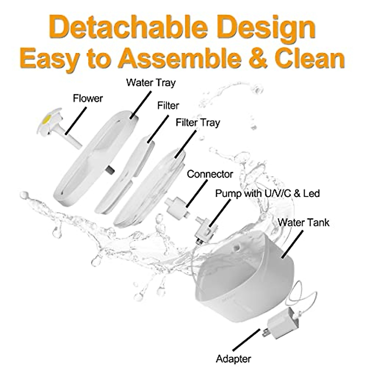 S-ETOVUS Cat Water Fountain, 84oz/2.5L Automatic Pet Water Fountain for Cats Inside, Cat Fountain Water Bowl with U/V/C Led Light, Dog Water Dispenser with Quiet Pump, Burn-Out Protection, 3 Filters