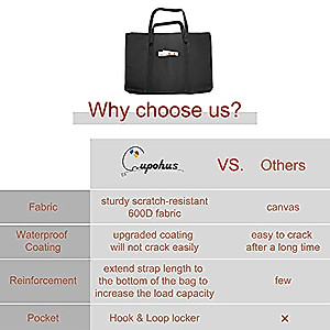 Cupohus Waterproof Art Portfolio Bag 25" x 37" for 24" x 36" Artworks with Outer Pockets and Handle, Student Carrying Storage Bag
