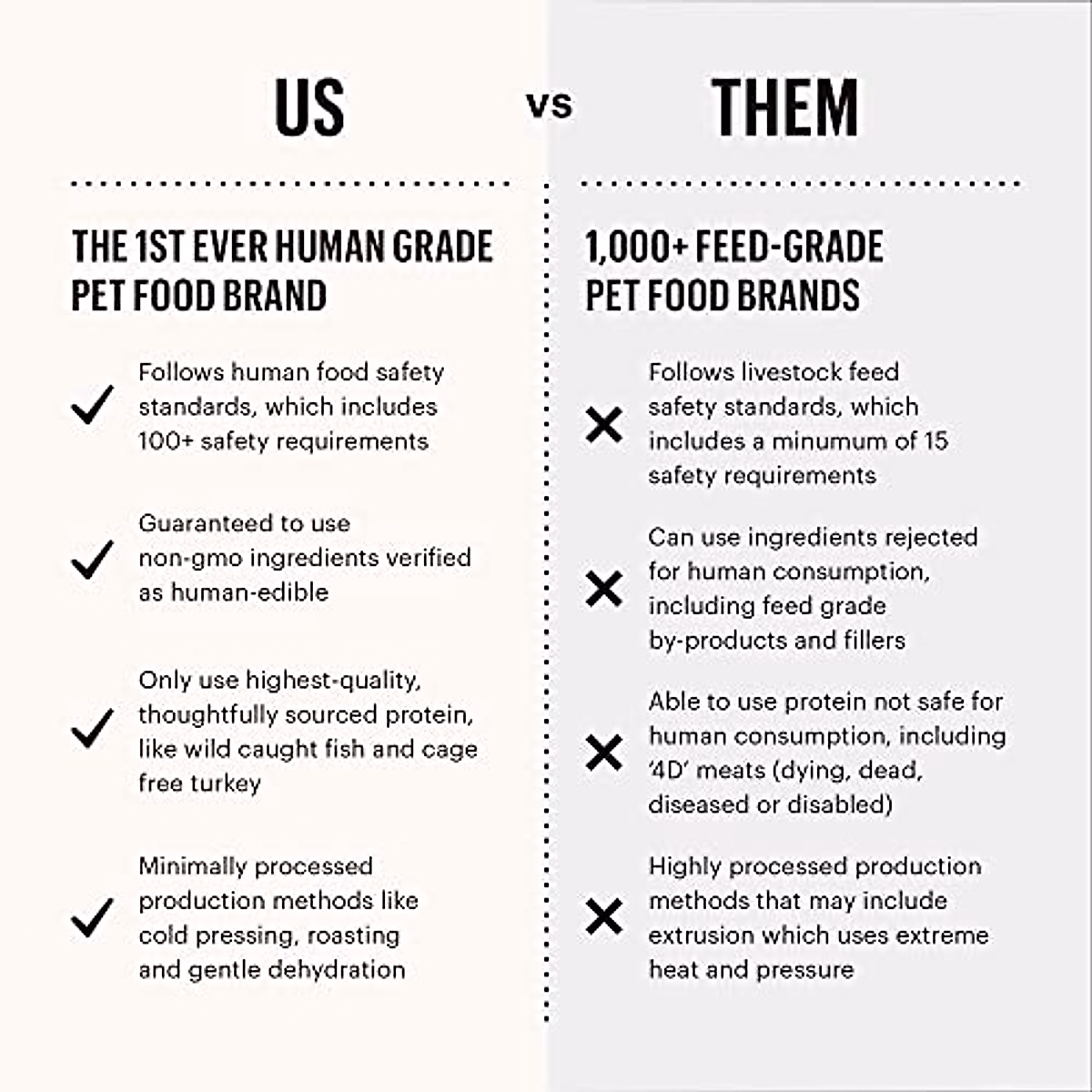 The Honest Kitchen Whole Food Clusters Grain Free Chicken Dry Dog Food, 5 lb Bag