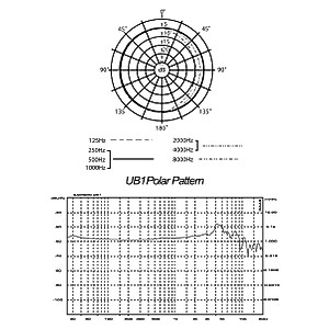Samson UB1 USB Boundary Microphone (Omni-Directional),Black