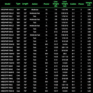 KastKing Resolute Fishing Rods, Casting Rod 6ft 6in-Medium Heavy - Fast-2pcs