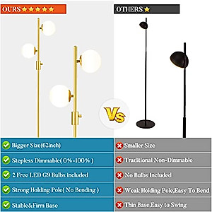 Dimmable Gold Globe Floor Lamp,Mid Century Modern Globe Lamp with 0%-100% Brightness 2pcs G9 LED Bulbs (Included) Plastic Shatterproof Lampshade,Tree Tall Lamps for Living Room/Bedroom/Sofa Corne