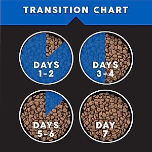 Ultimates Whitefish Meal & Rice Dry Dog Food (28 lb. Bag)